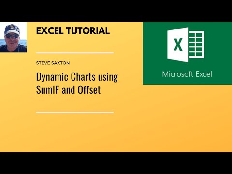 Dynamic charts | ITs Easy Training