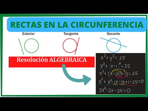 📚Rectas en la CIRCUNFERENCIA (Secante, Tangente o Exterior ) | 📝Explicación ALGEBRAICA