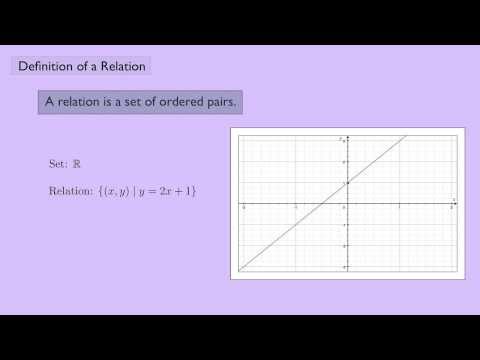 (Abstract Algebra 1) Definition of a Relation