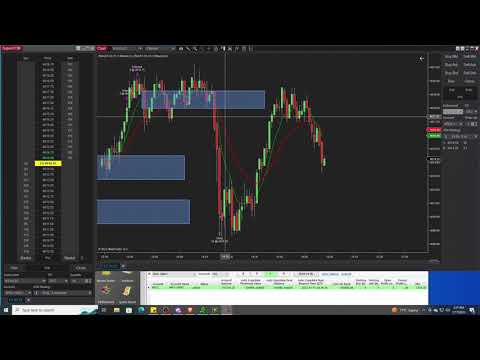$3,700 Profit using #bookmap :) Apex Trader Funding 80% off - Code CXNFFSGL for 80% discount!