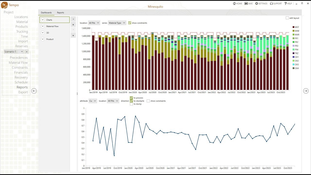 Tempo for detailed mine planning