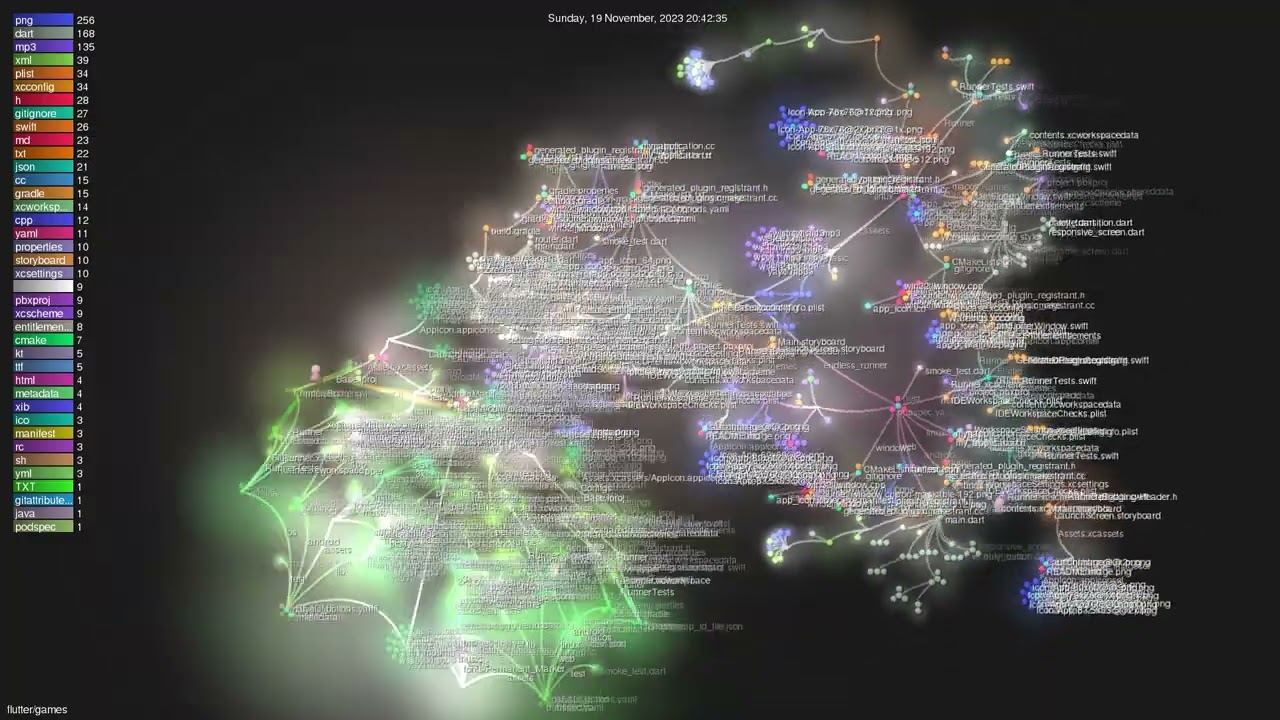 flutter/games - Gource visualisation