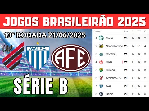 2025 BRAZILIAN CHAMPIONSHIP CLASSIFICATION TABLE - 2024 BRAZILIAN CHAMPIONSHIP SERIES A BRAZILIAN...