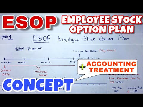 #1 ESOP - Concept - Advance Accounts - CA INTER - By Saheb Academy
