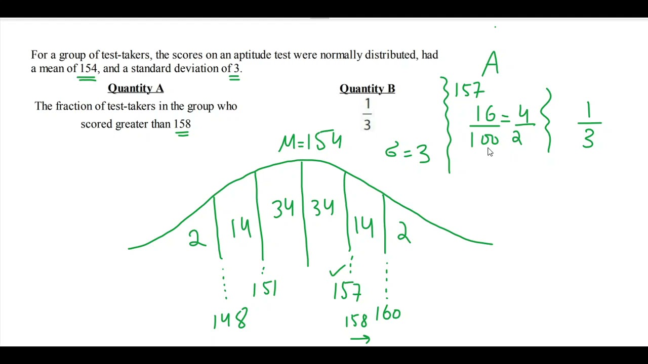 Normal Distribution GRE Quantitative Problem