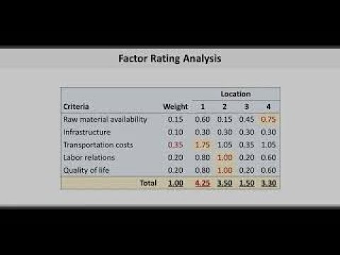 Operations & Supply Chain Management: Location Selection – Factor Rating Analysis