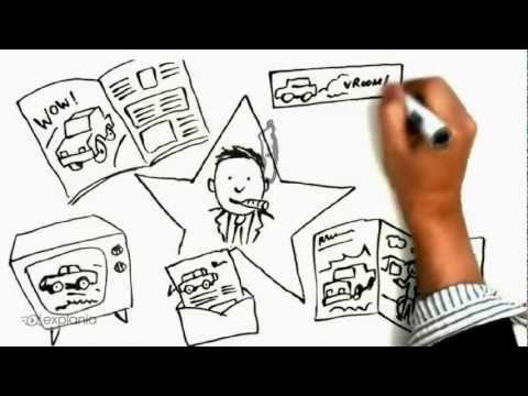 What is Marketing ROI? Explania.com