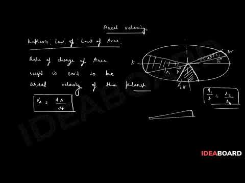Areal Velocity