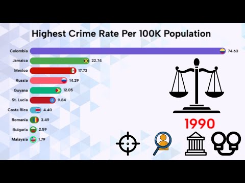 🚨 Crime Rates Over the Years (1990-2021) – A Shocking Data Story! 📊