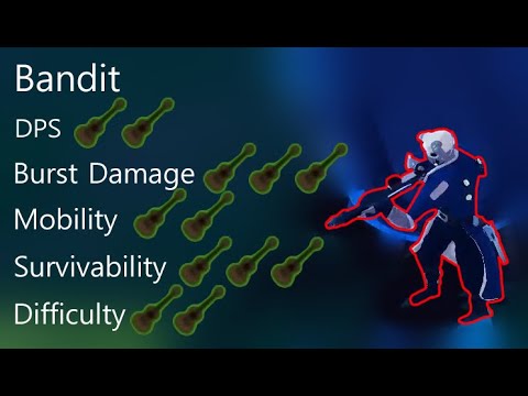 Bandit : How I Play | Risk Of Rain 2
