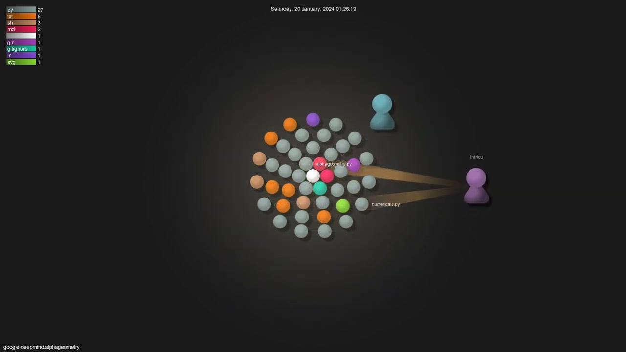 google-deepmind/alphageometry - Gource visualisation