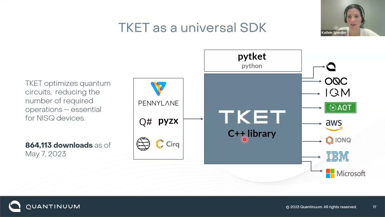 Qsium Guest Lecture Series┃TKET: Quantinuum’s Advanced Quantum SDK