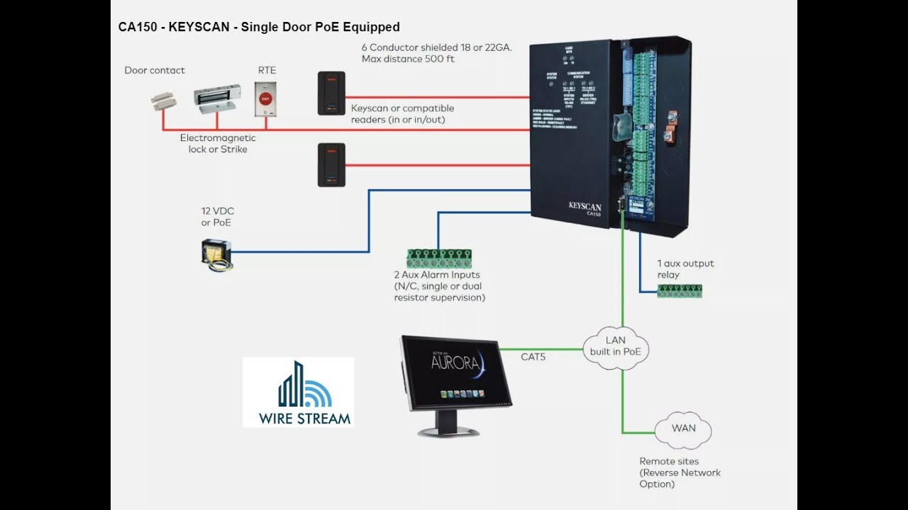 Keyscan CA 150 #CA150