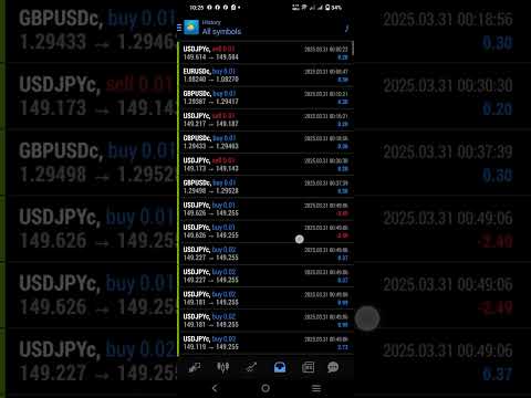 Best Forex Trading Robot for 2025: Unbeatable AI Trading Bot