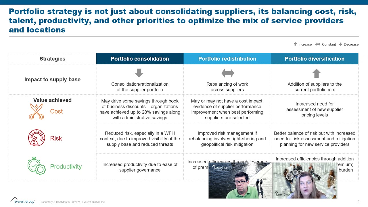 Portfolio Strategies on Outsourcing | Amy and Michel | 3 Minutes with #EGInsights