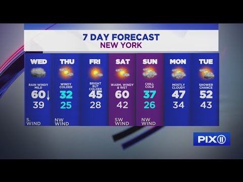 NY, NJ weather forecast: Rain, strong winds blow through the area