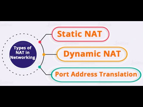 NAT in Networking | Static NAT | Dynamic NAT | PAT