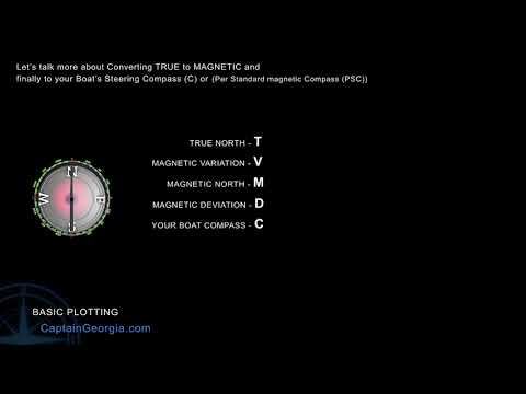 PART 3 COMPASS TVMDC