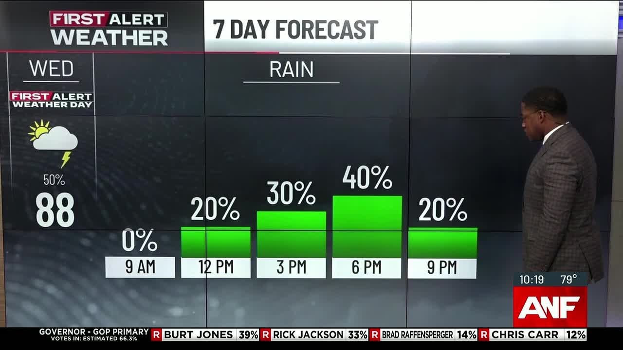 First Alert Forecast: Scattered afternoon storms return