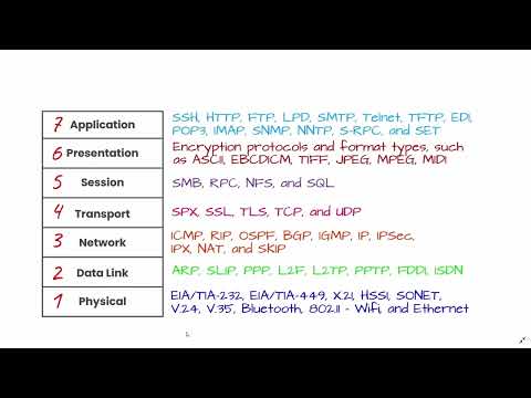 Cybersecurity For Beginners: Network Architecture