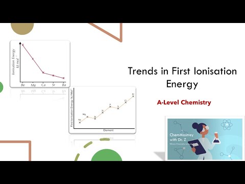 Trends in first Ionisation Energy A Level Chemistry