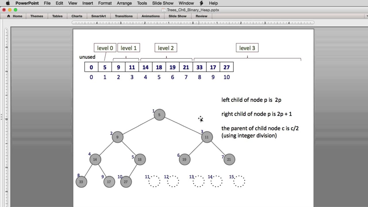 Trees 9 | Priority Queue - Binary Heap 3