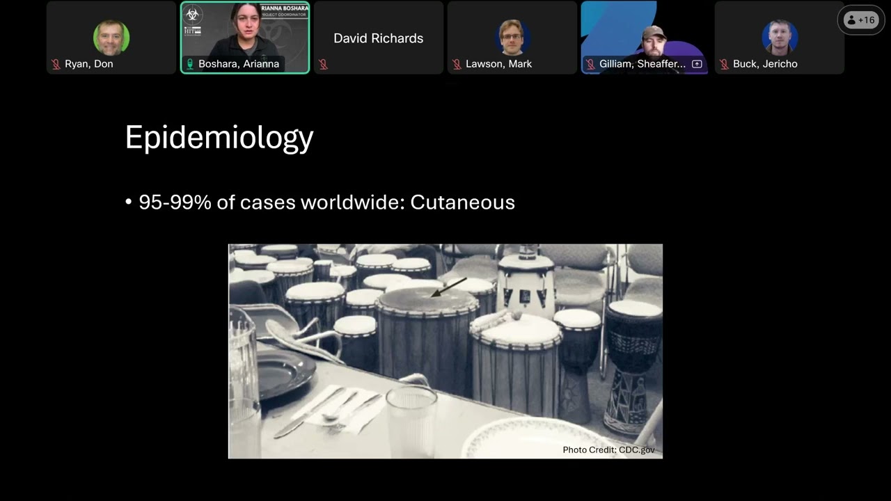 Epidemiology, Bacteriology, Clinical Presentation, and Bioterrorism Considerations of Anthrax