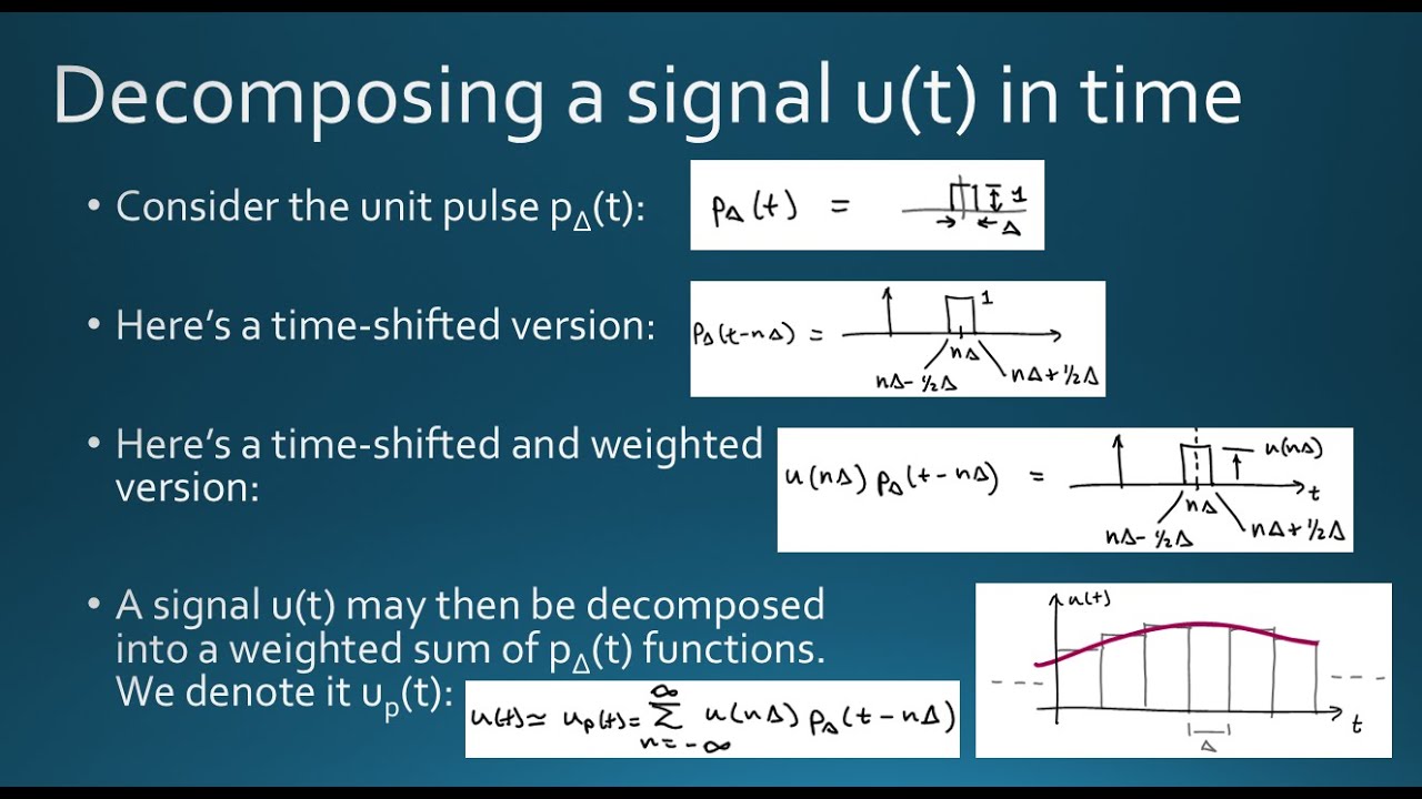 Convolution Explained (ppt)