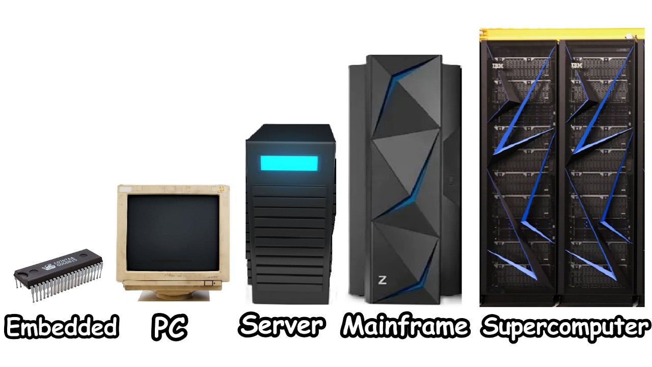 Every Type of Computer Explained in 5 Minutes