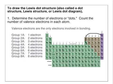 The Basics of Lewis Dot Structures