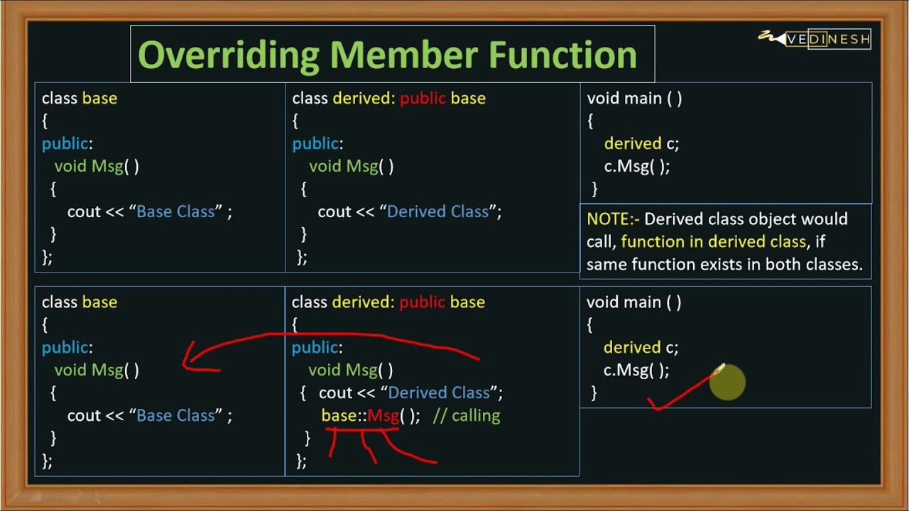 Function Overriding In C++ | C++ Tutorial for Beginners