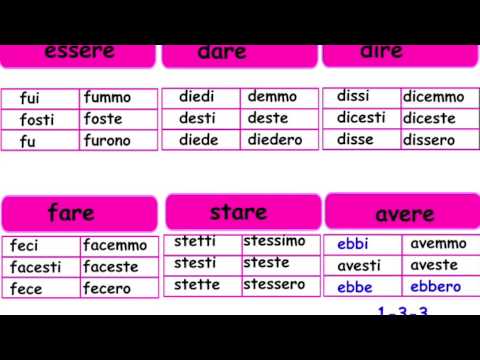 Passato remoto