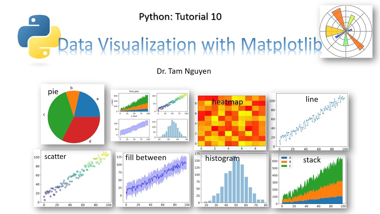 Python Tutorial 10: Data Visualization with Matplotlib