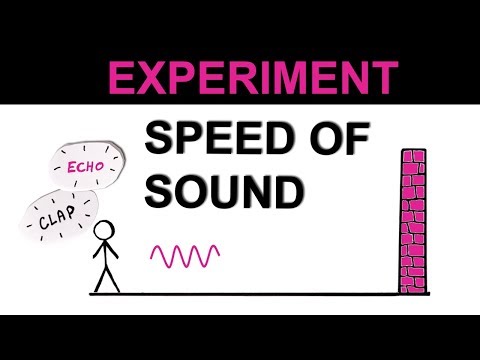 Measuring Speed of Sound Using Echoes | GCSE Physics