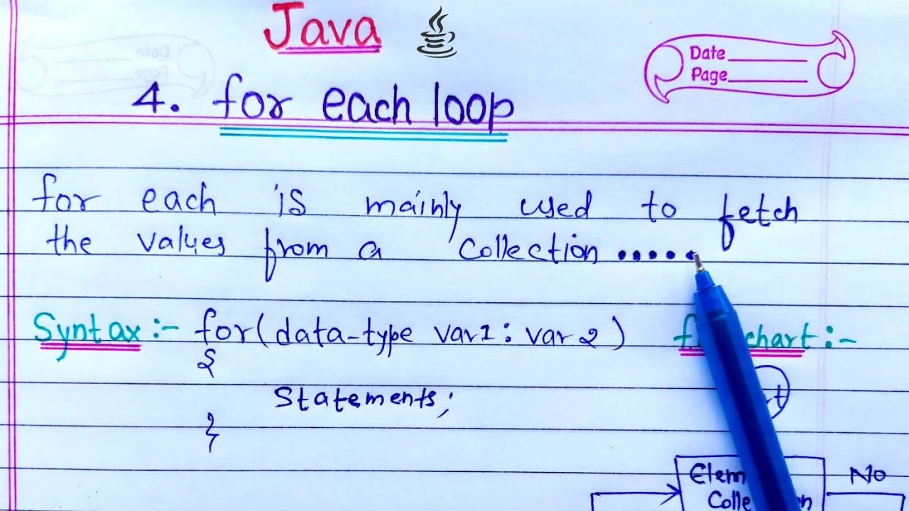 for each loop in Java (Hindi) | Learn Coding