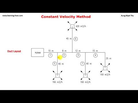 Duct Sizing by Constant Velocity Method – LEARNING HVAC