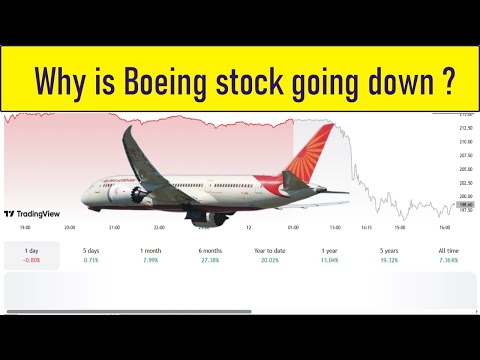 BA STOCK, The Boeing Company (BA) stocks Fall Down