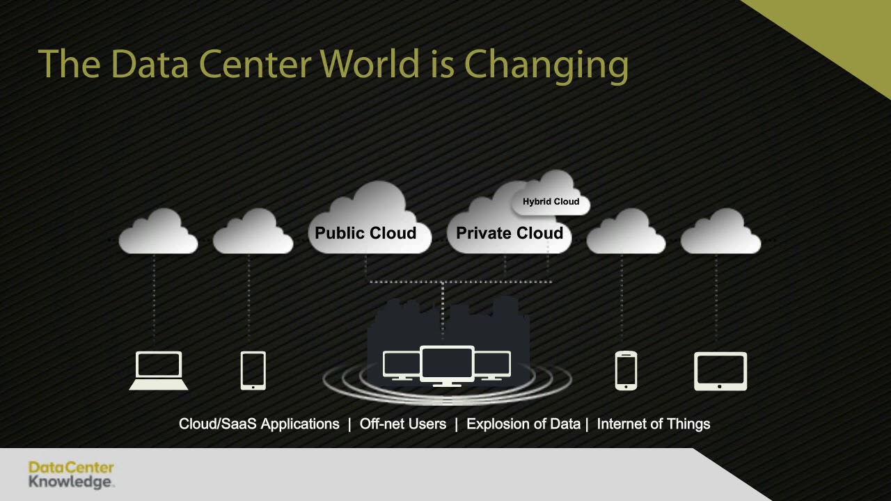 Future Proof Your Infrastructure
