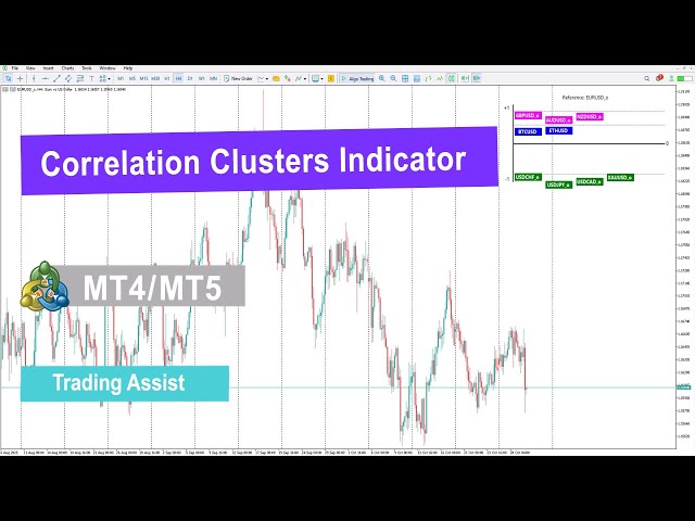 How to Use the Correlation Clusters Indicator in MetaTrader 4 and 5 for ...