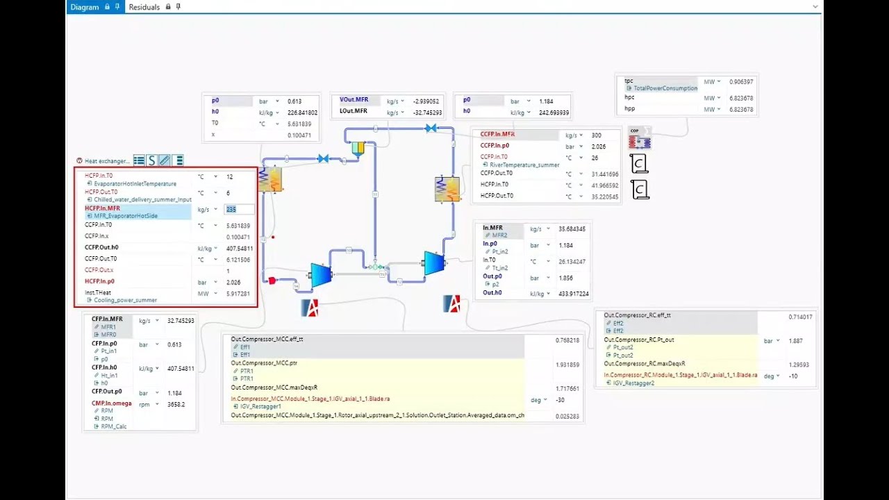 Holistic Design and Modeling of a Heat Pump in the AxSTREAM Platform