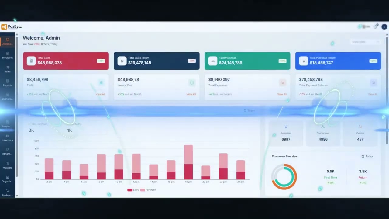 PosBytz 2.0 is Here 🚀 | The Future of Restaurant & Retail Management