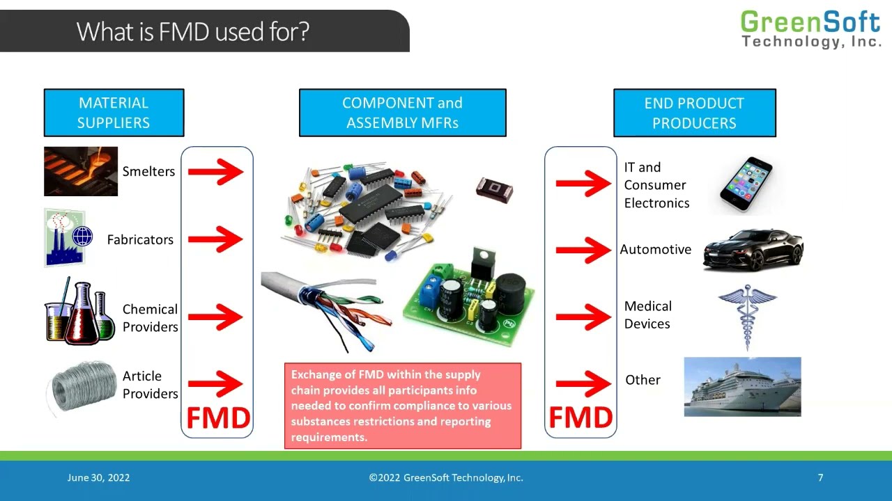 Uses of Full Material Declaration (FMD) Data