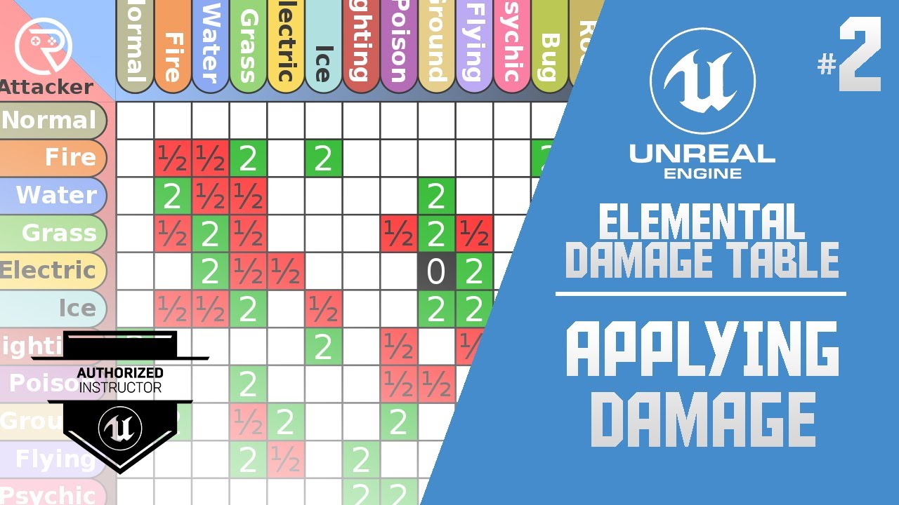 Unreal Engine 5 Tutorial - Elemental Damage Table Part 2: Applying Damage