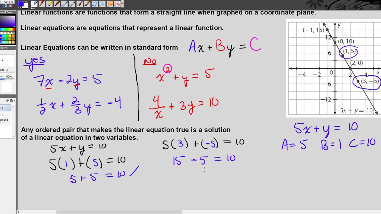 Understanding Linear Functions