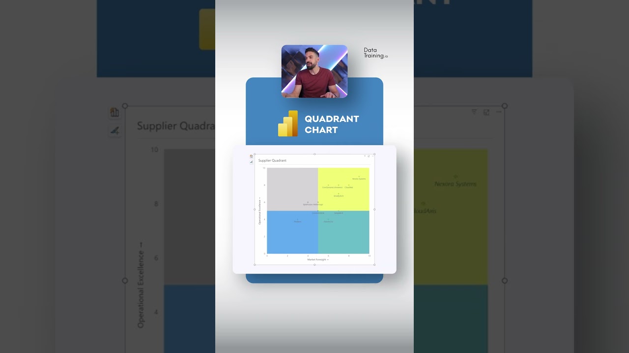 Power BI: Build Your Own Native Quadrant Chart Easily