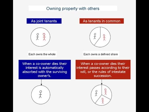 Joint tenancy Vs. Tenancy in common.