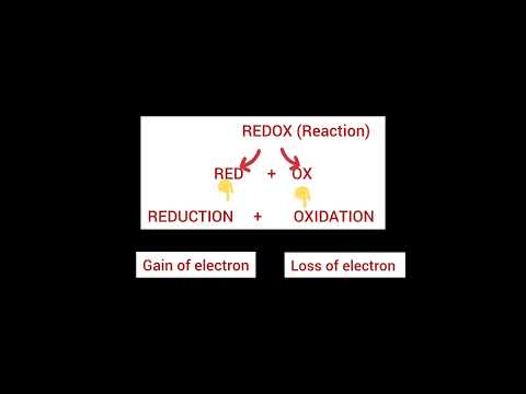 Redox reaction / Reduction /Oxidation. Subscribe for more