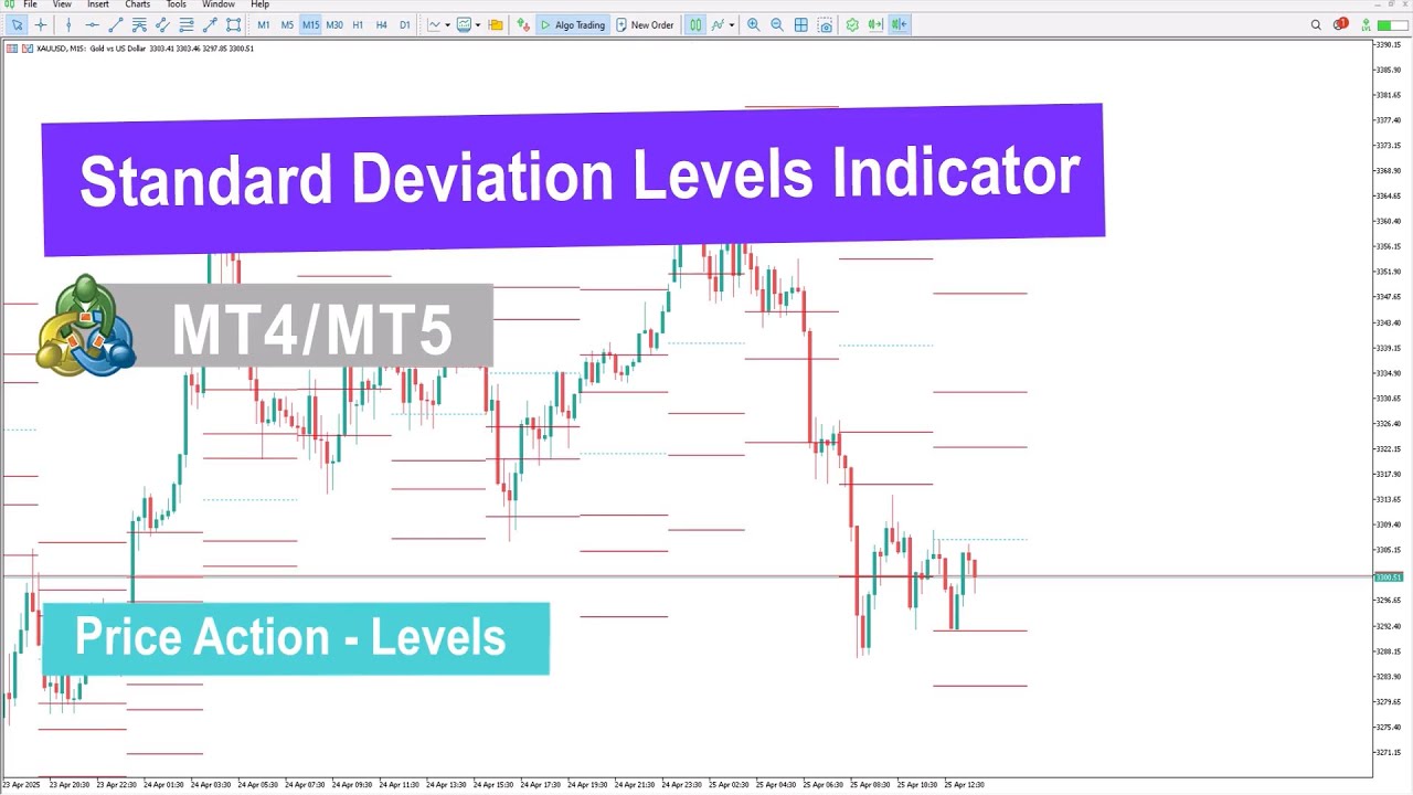 Understanding the Standard Deviation Levels Indicator for MT4/5 | Galaxy.ai