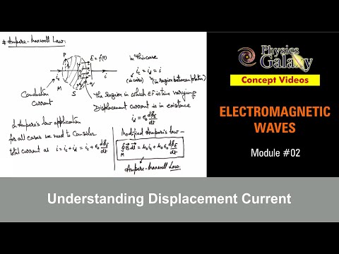 Understanding Displacement Current Video Lecture | Crash Course for JEE ...