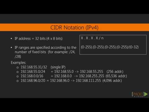 Learn Designing AWS Solutions Classless Inter Domain Routing | packtpub com - Mind Luster